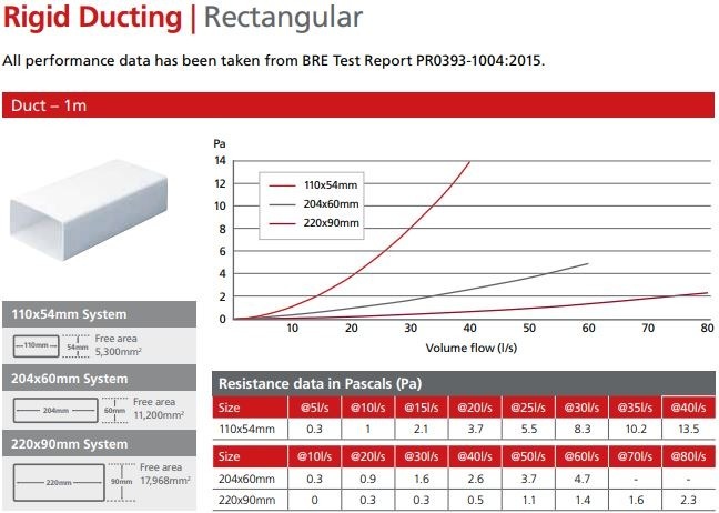 PVC Duct & Underfloor Ventilation | Guides & Reviews