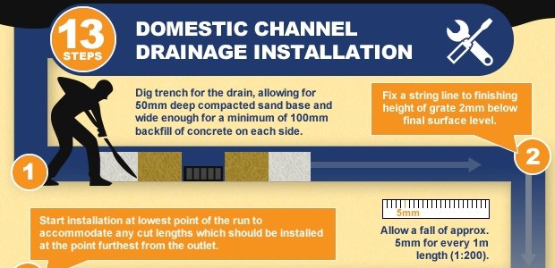 Channel Drains Installation & Maintenance